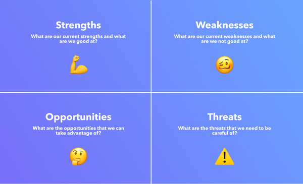 SWOT Analysis Workshop